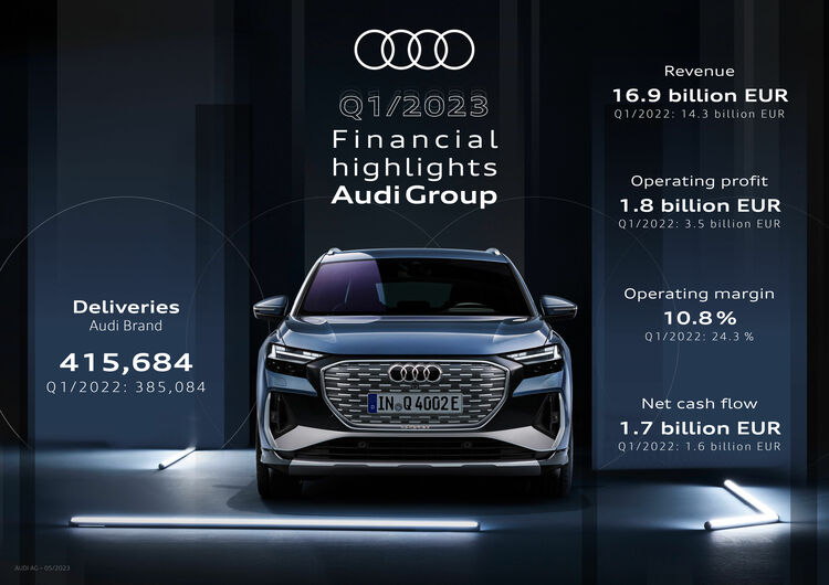 Audi 2023: forte crescita per i modelli elettrici